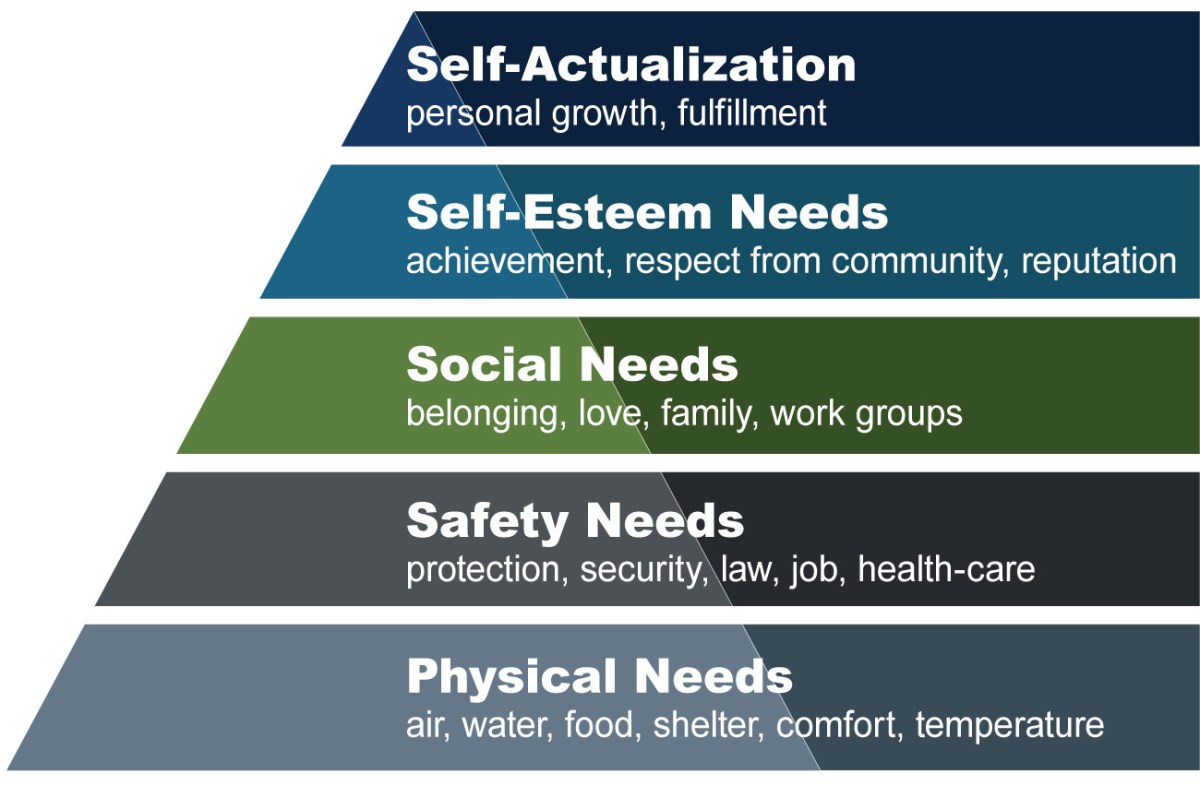 I climbed Maslow’s pyramid! – alexreusch
